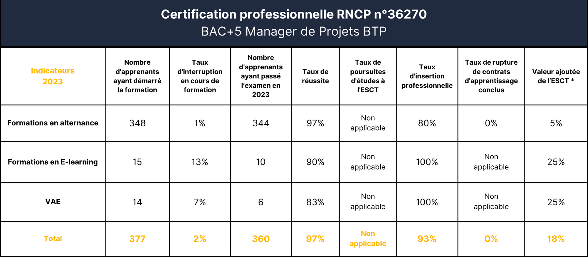 Indicateurs de résultats | ESCT