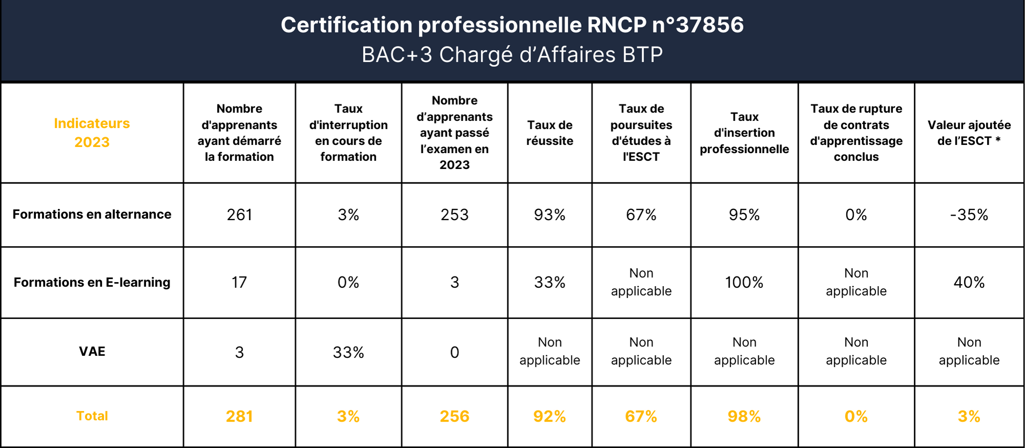 Indicateurs de résultats | ESCT